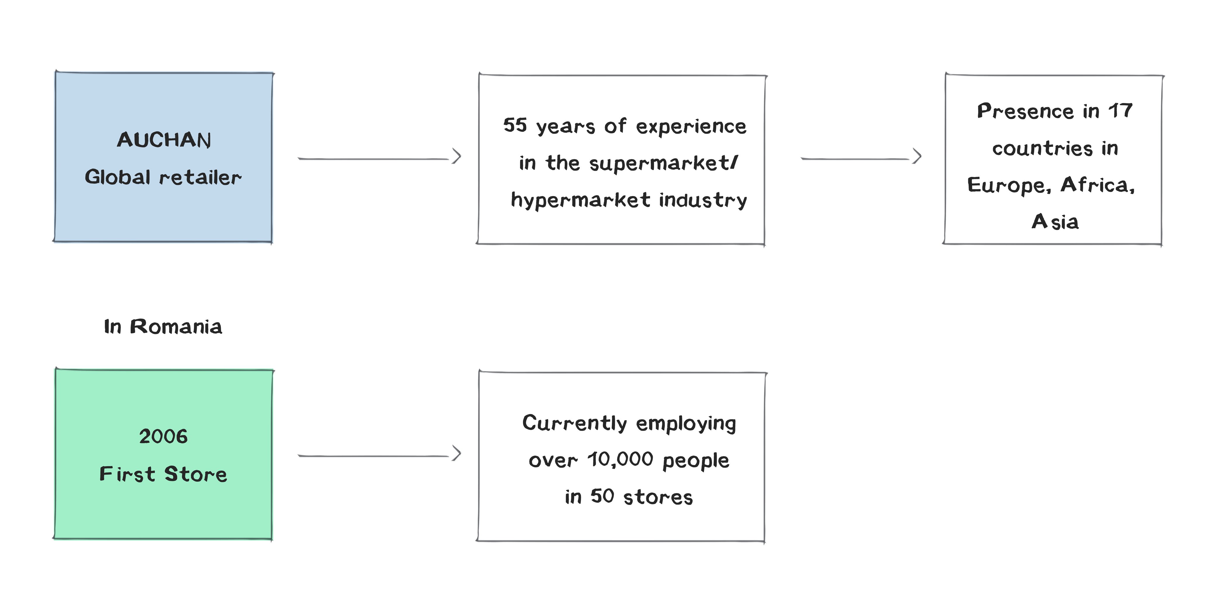 The Top Recruitment Channels in India