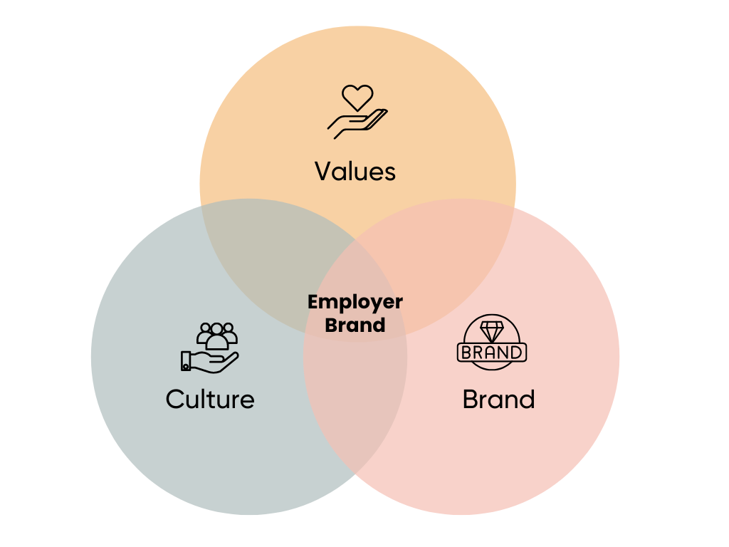 Employer Branding Strategy: Key Steps for Success