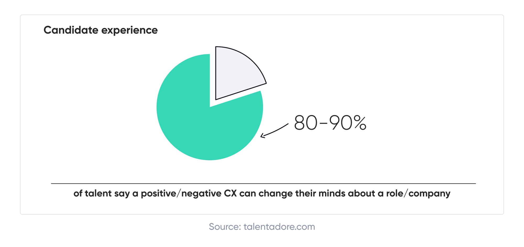 Why Candidate Experience affects your Recruitment Marketing