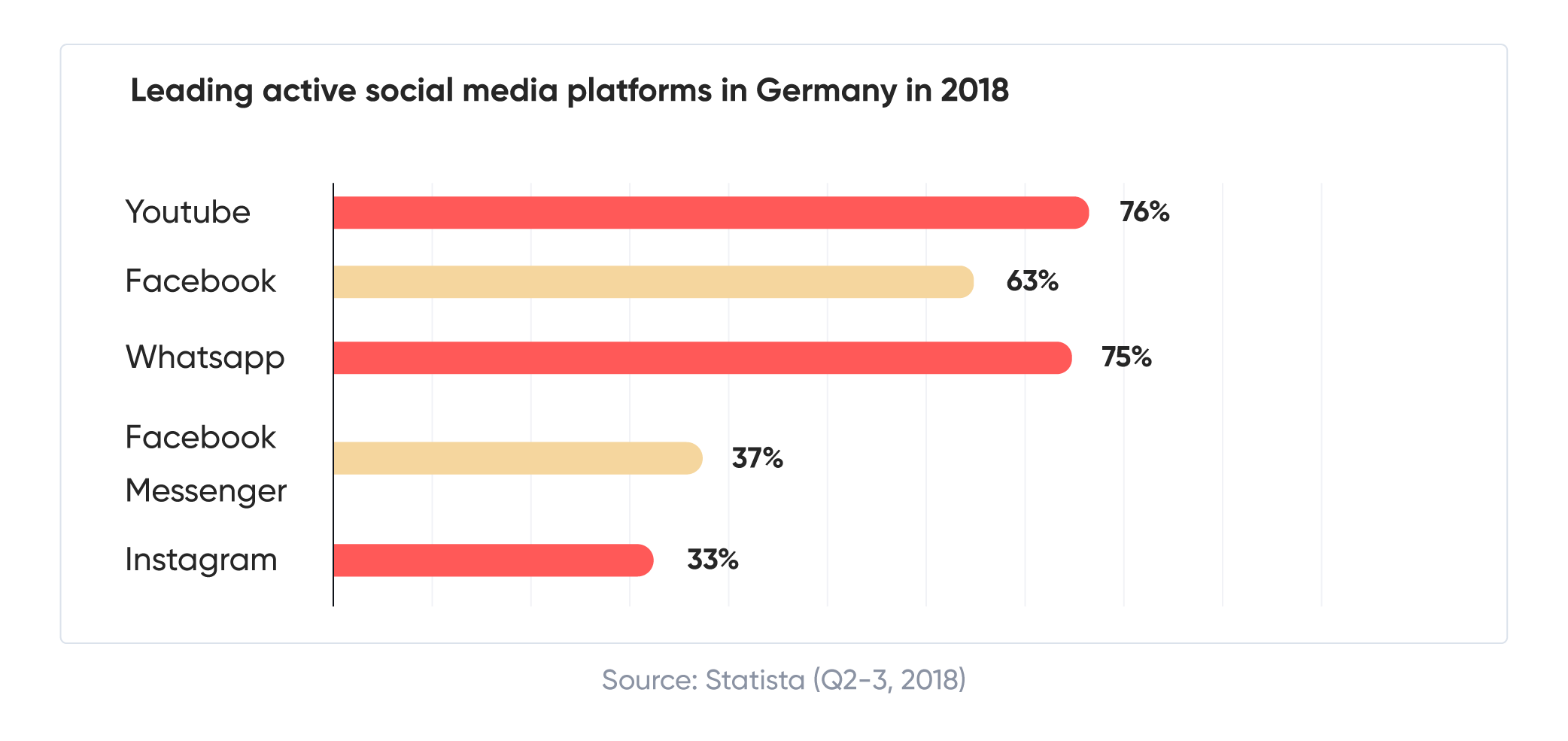The Top Recruitment Marketing Channels in Germany