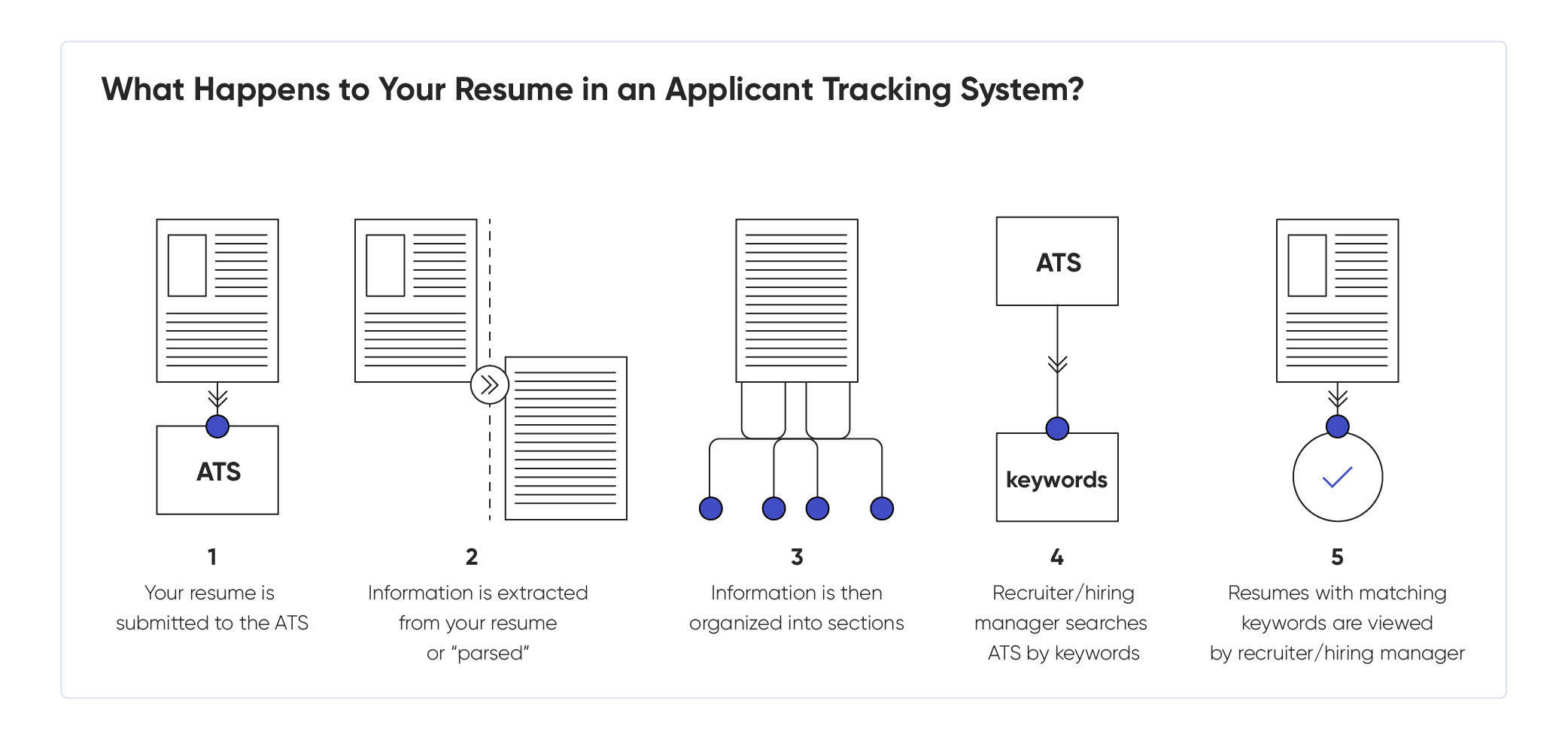 CRM vs ATS: What's the Difference?