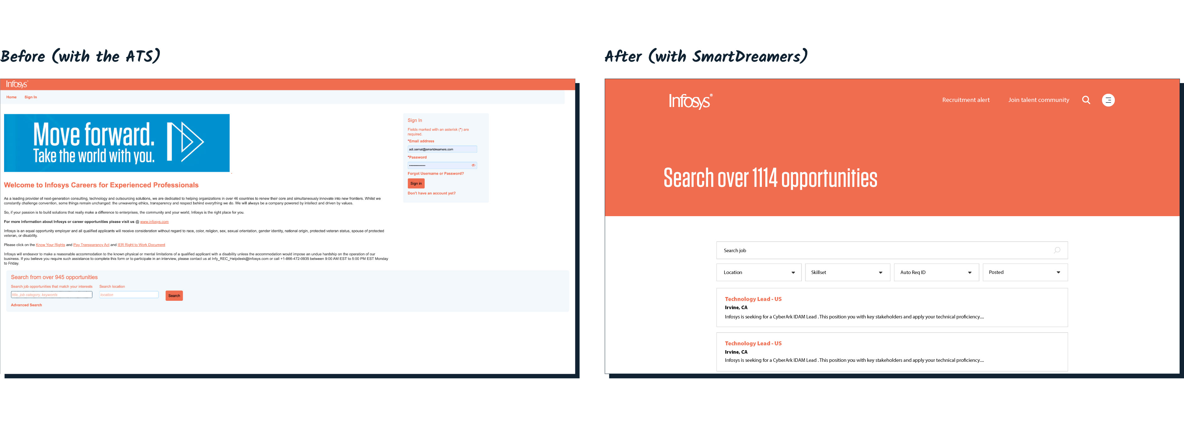 Case Study Infosys | SmartDreamers