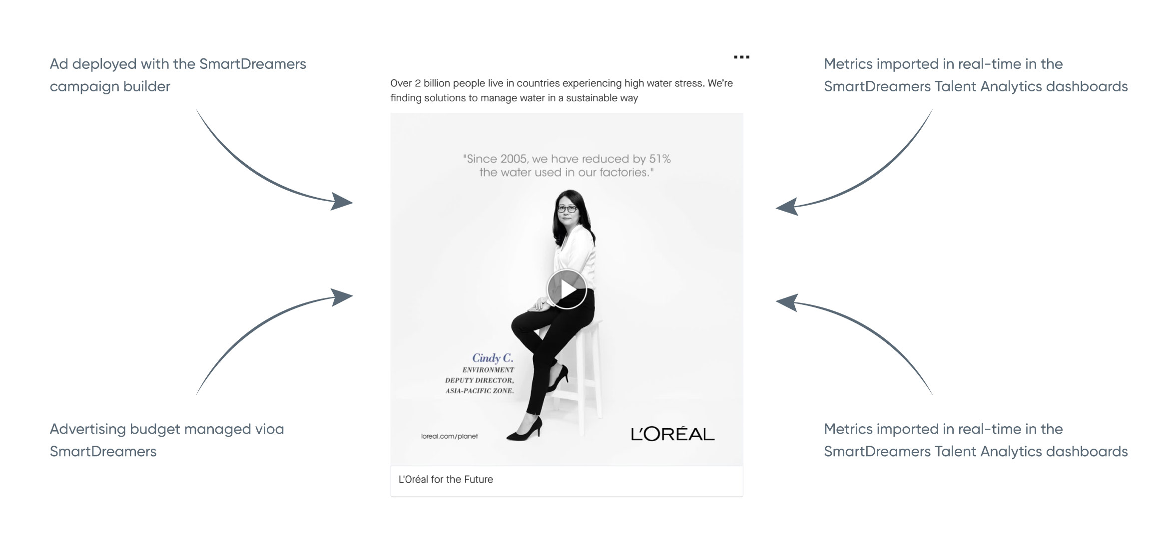 Case Study L'Oréal