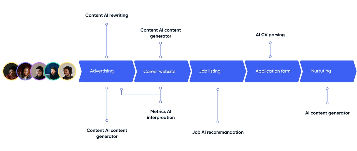AI Recruiting in 2023: The Ultimate Guide | SmartDreamers