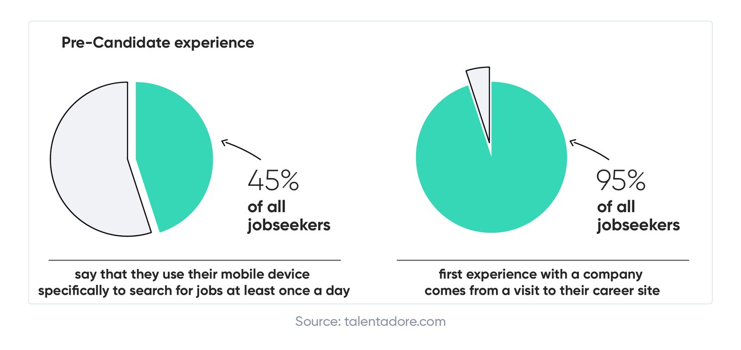 The Top 5 Metrics for Measuring Candidate Experience
