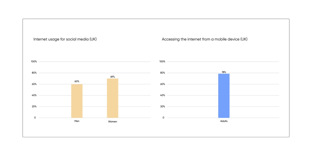 The Top 5 Recruitment Channels in Great Britain