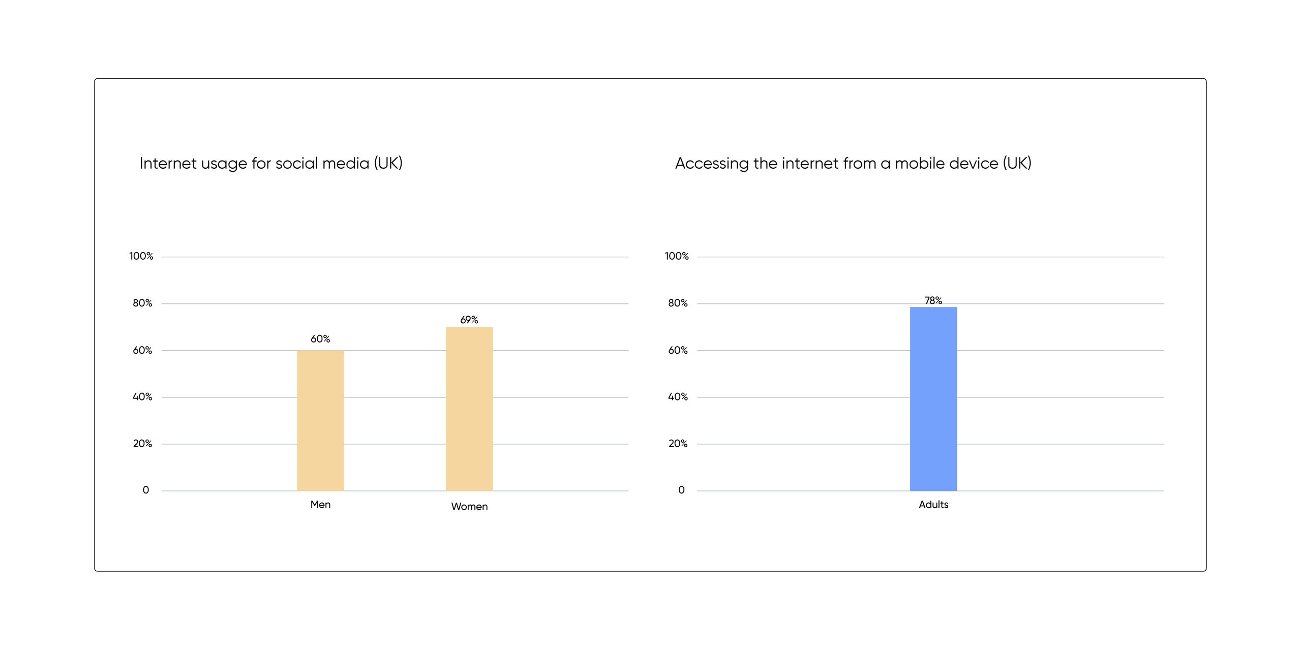 The Top 5 Recruitment Channels in Great Britain