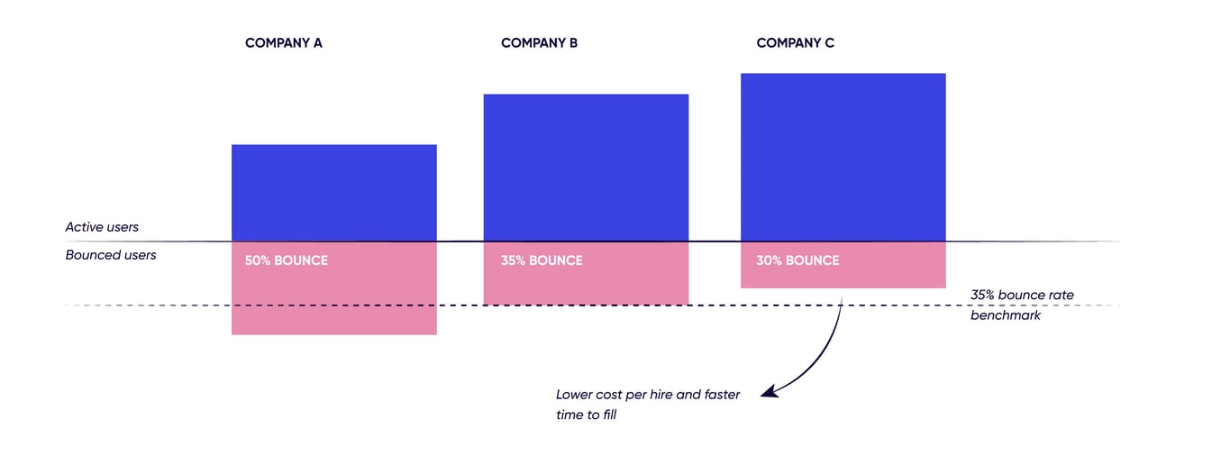 Top 5 Key Metrics For Career Pages