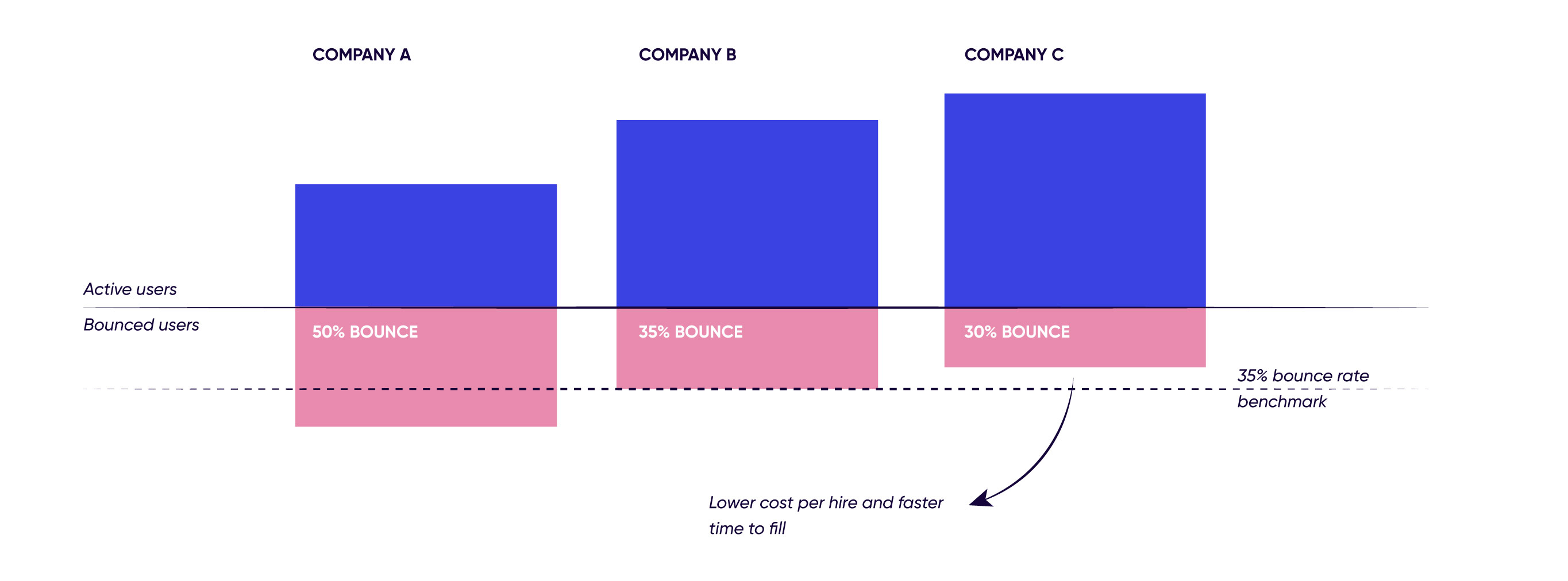 Top 5 Key Metrics For Career Pages