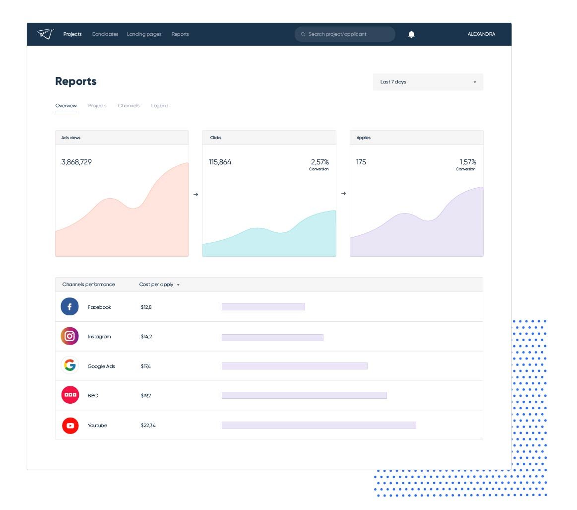 Reach and attract better candidates, faster